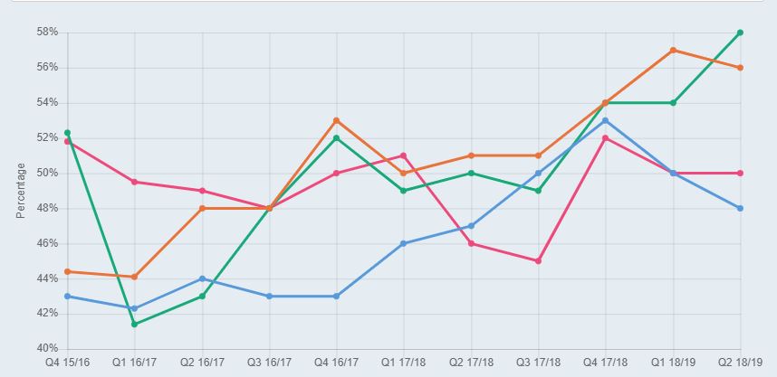 NHS Talking Therapies recovery rate