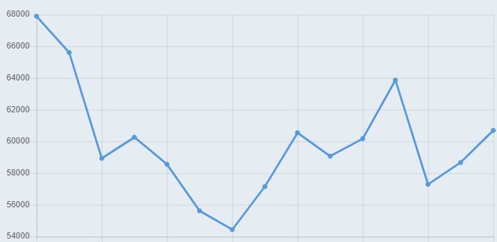 Inappropriate out of area placements | Mental Health Watch